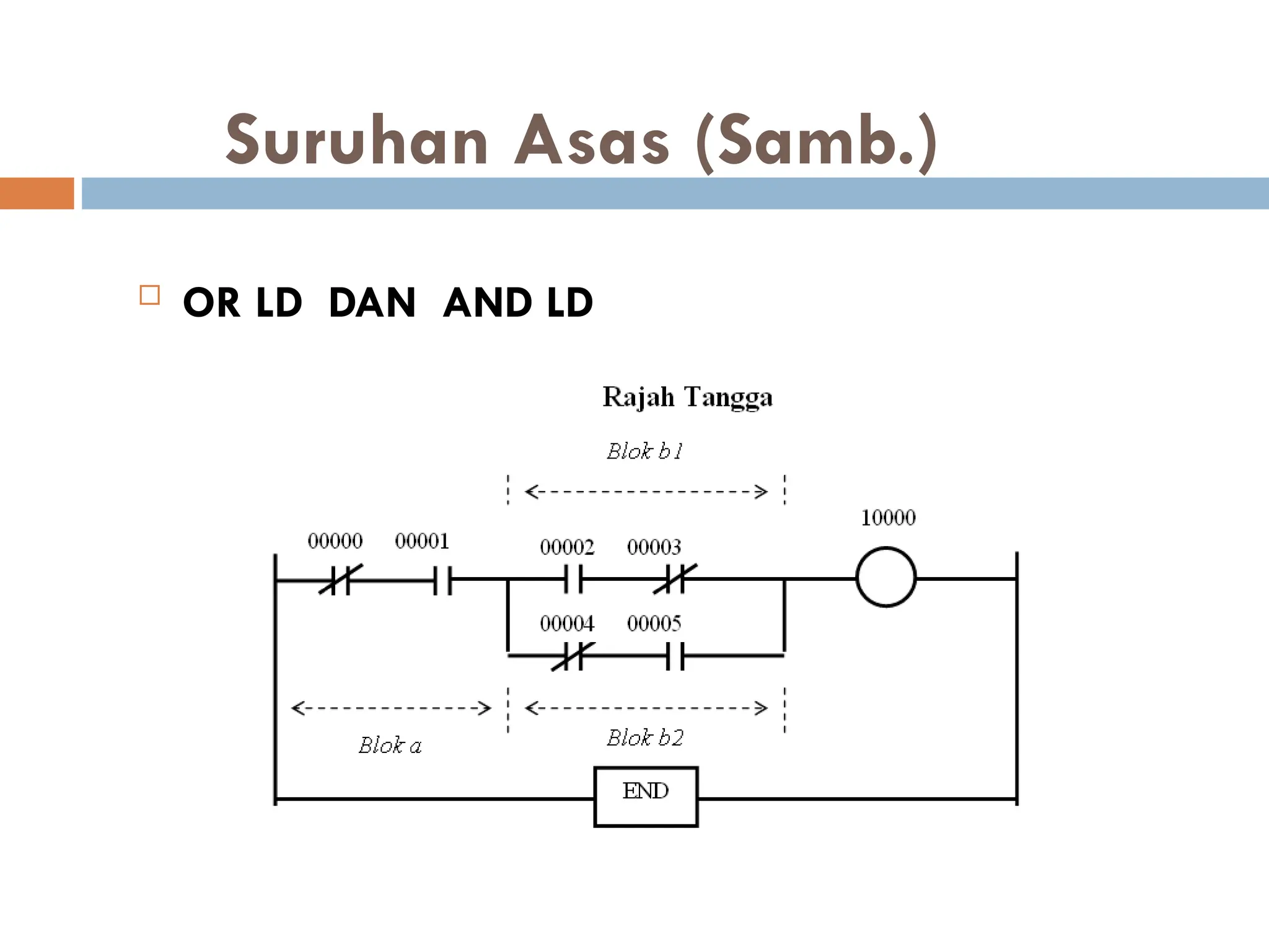suruhan asas plc dan plc asas plc plc.ppt