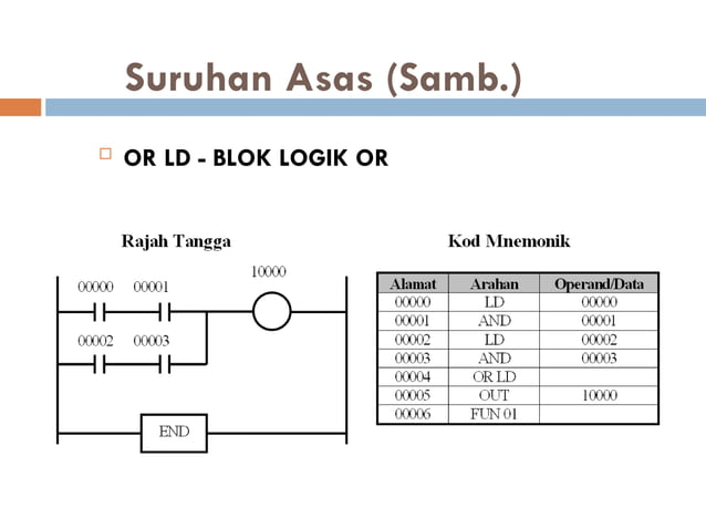 suruhan asas plc dan plc asas plc plc.ppt