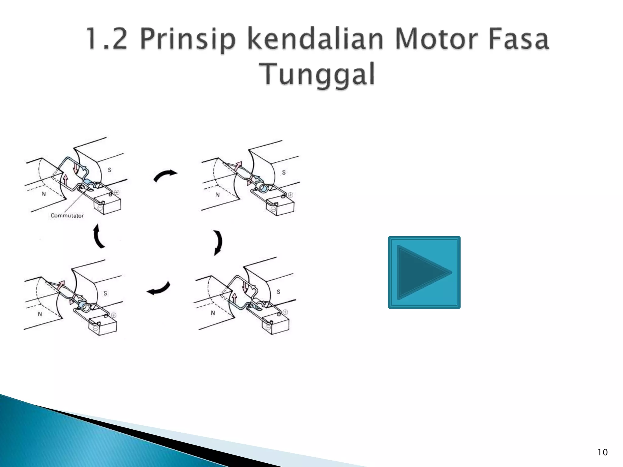 LnP01.01 Prinsip Kendalian Motor Fasa Tunggal | PPT