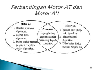 LnP01.01 Prinsip Kendalian Motor Fasa Tunggal | PPT