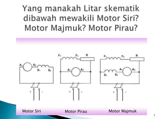 LnP01.01 Prinsip Kendalian Motor Fasa Tunggal | PPT