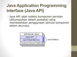 KOLEJ KOMUNITI - Sijil Aplikasi Perisian Komputer | PPT