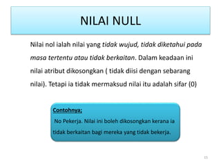 KOLEJ KOMUNITI - Sijil Aplikasi Perisian Komputer | PPTX