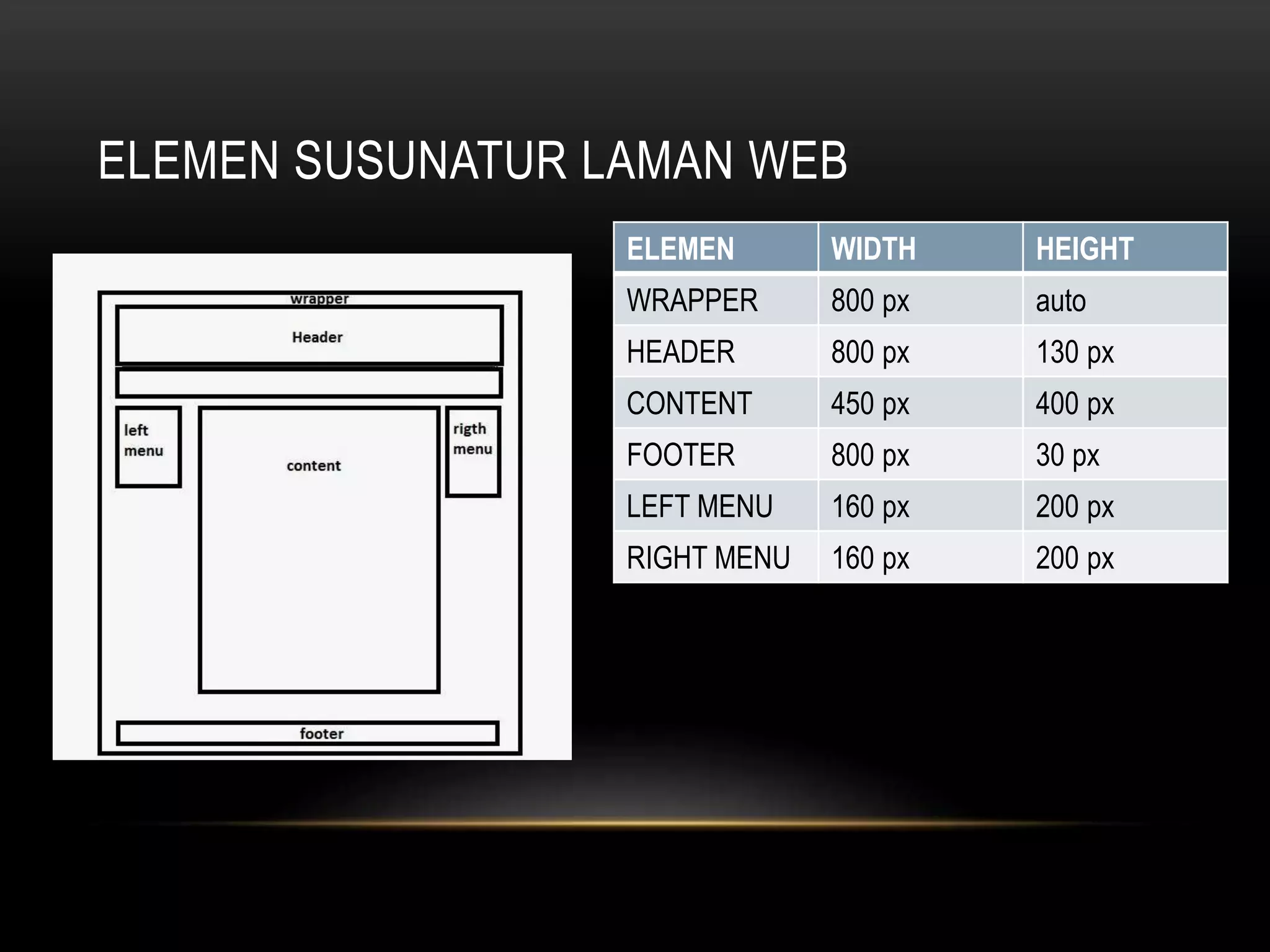 rekabentuk storyboard wireframe | PPTX