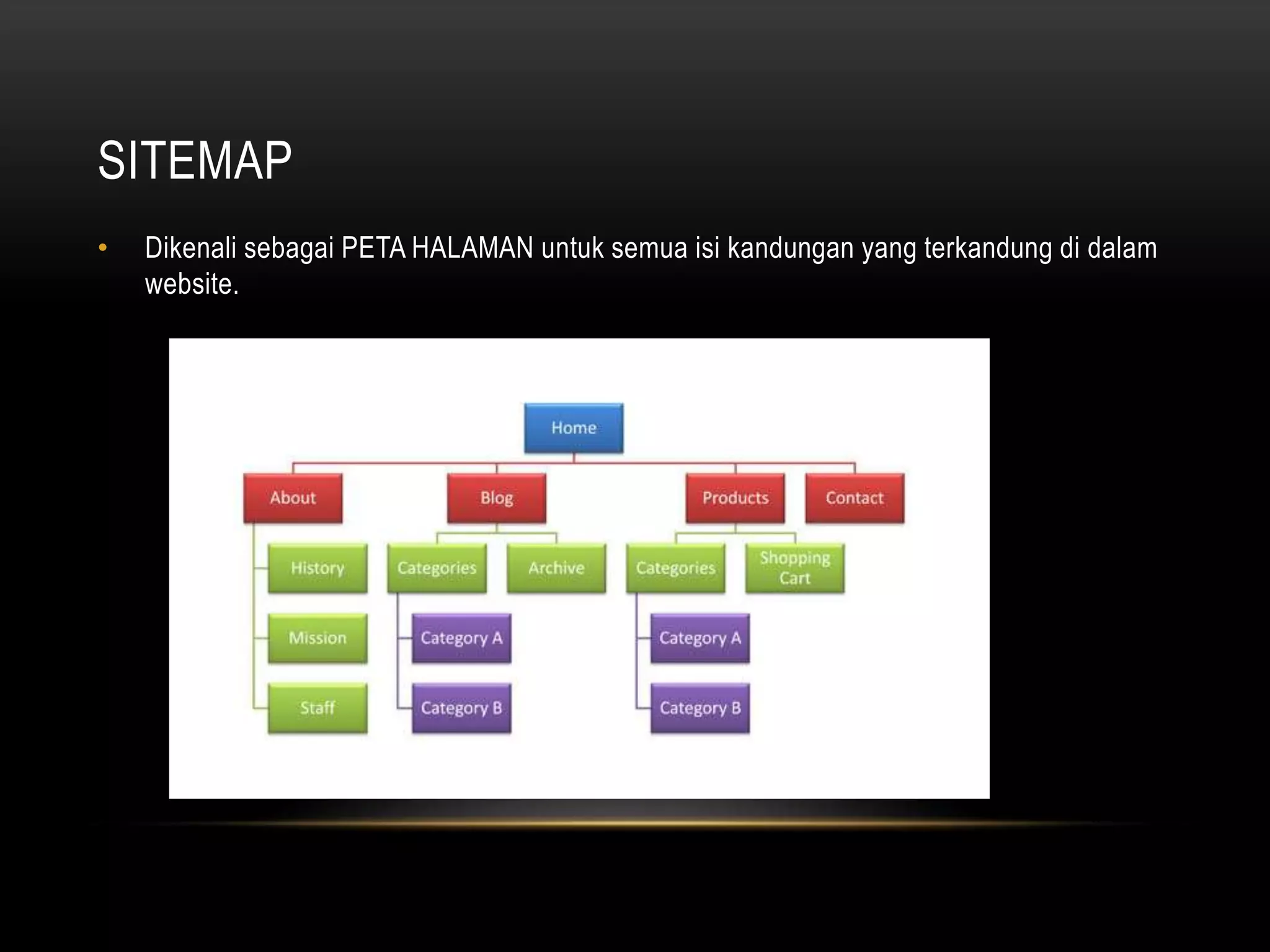 rekabentuk storyboard wireframe | PPTX