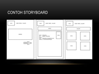 rekabentuk storyboard wireframe | PPTX