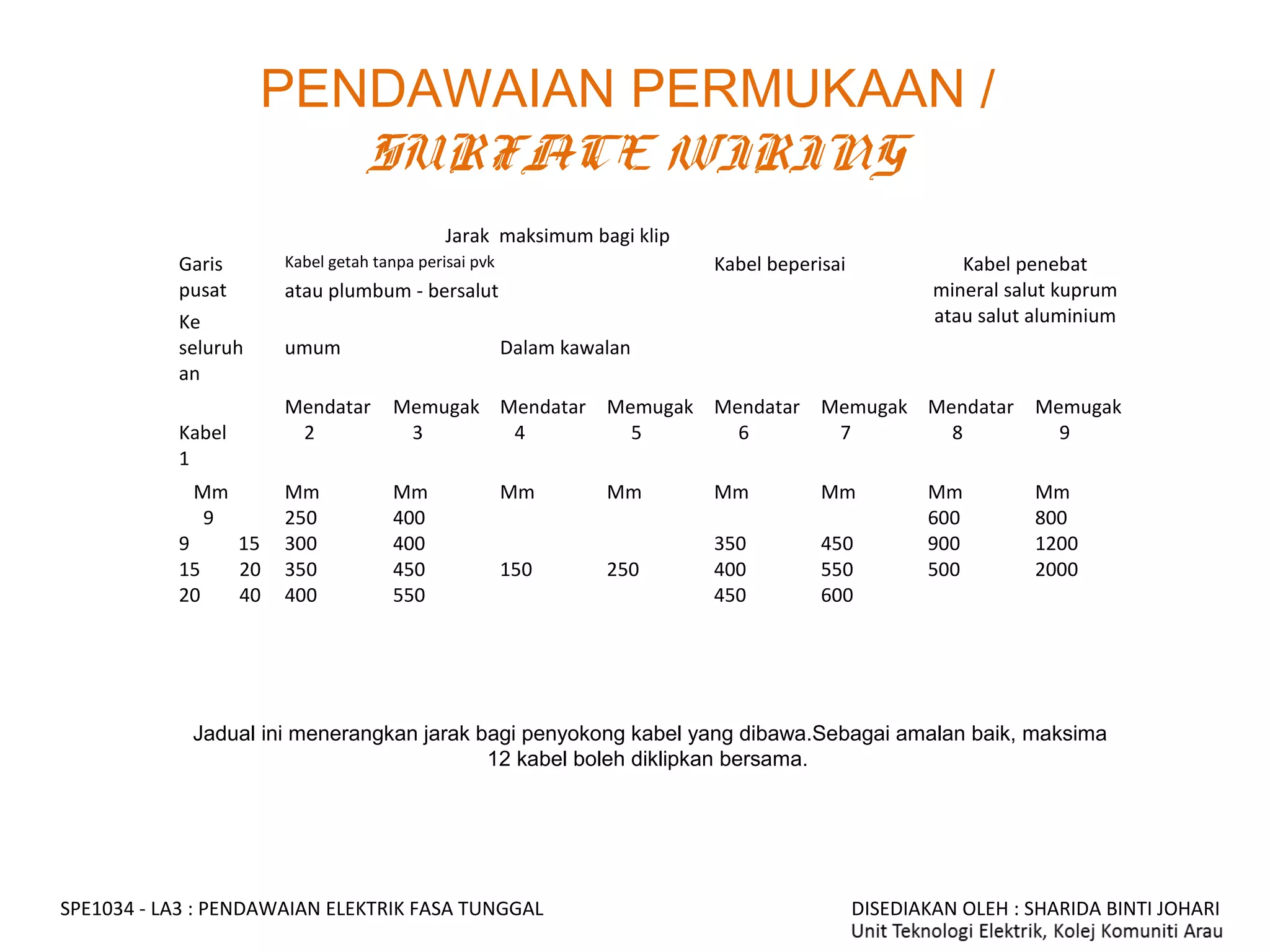 kabel dan sistem pendawaian elektrik | PPS