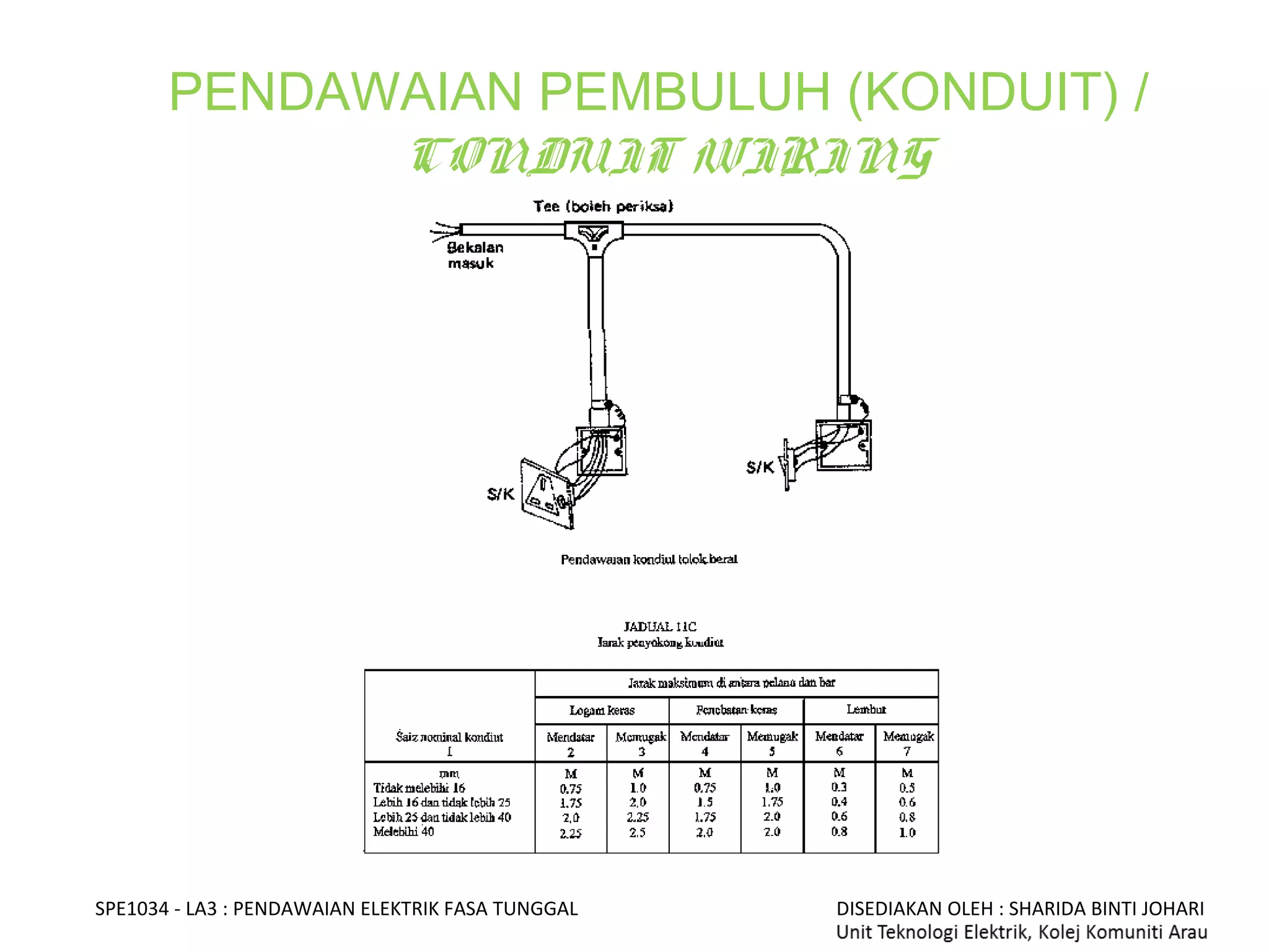 kabel dan sistem pendawaian elektrik | PPS