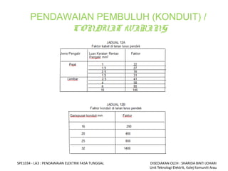 Faktor Ruang Konduit