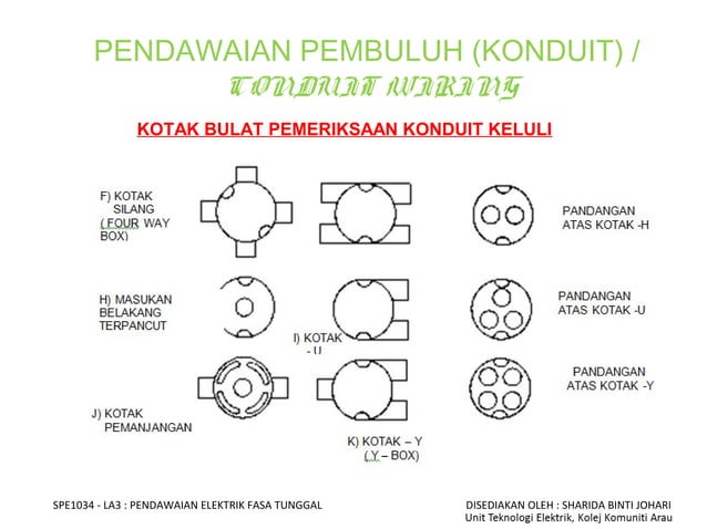 kabel dan sistem pendawaian elektrik | PPS