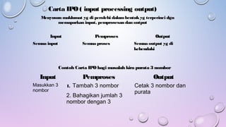 KOLEJ KOMUNITI - Sijil Aplikasi Perisian Komputer | PPT