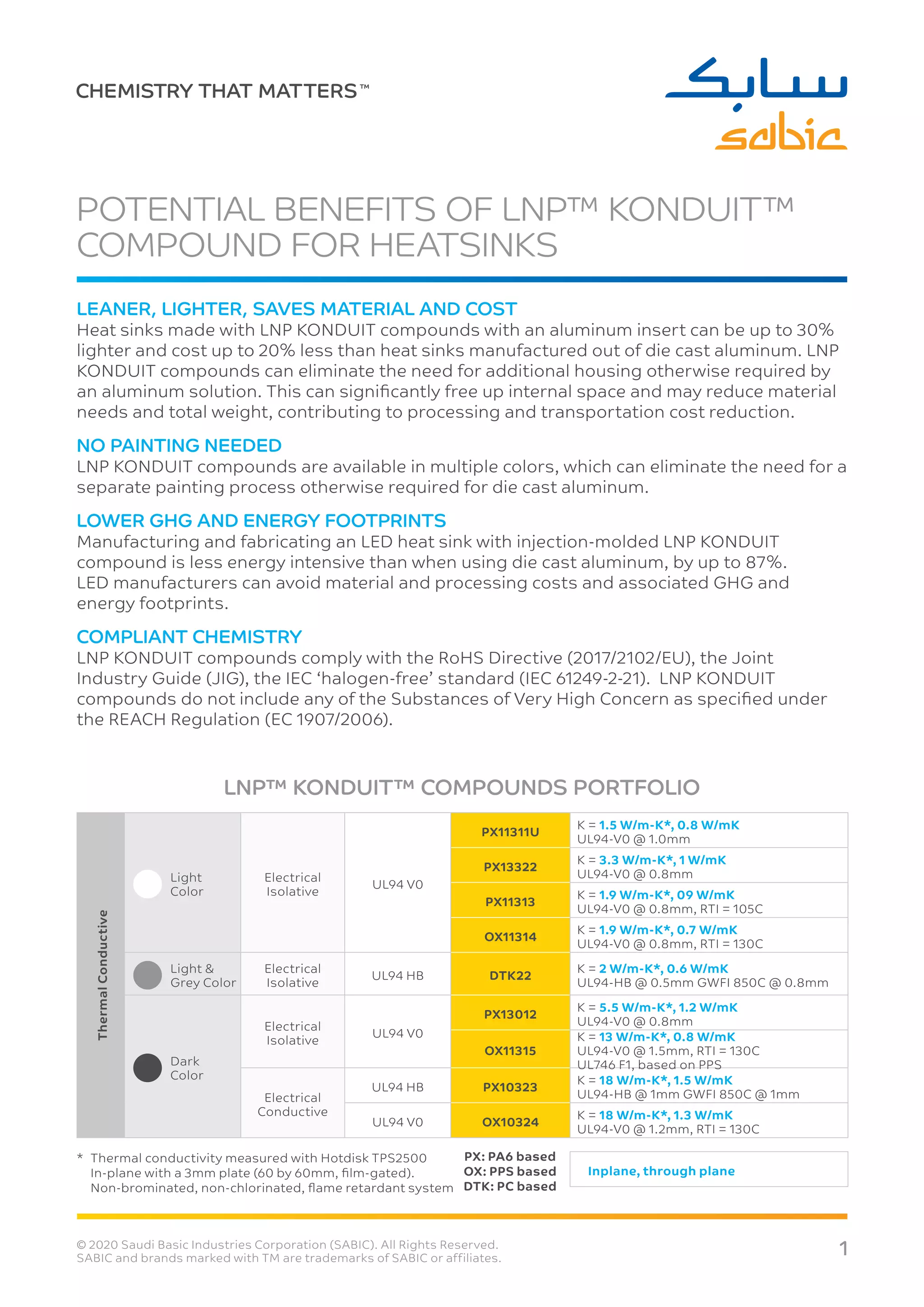 POTENTIAL BENEFITS OF LNP™ KONDUIT™ COMPOUND FOR HEATSINKS | PDF