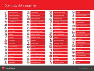 Introduction to Lexisnexis Risk Solutions | PPTX