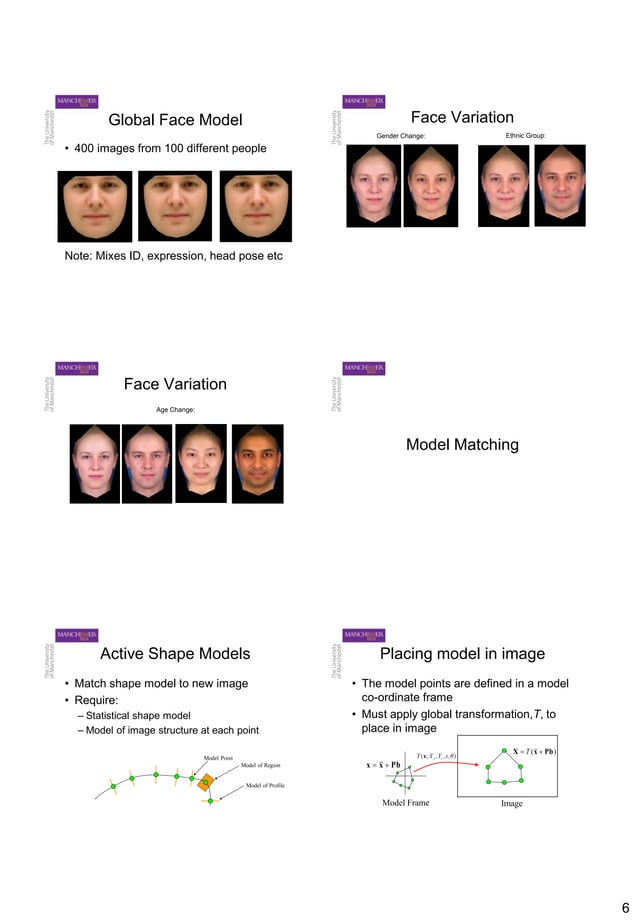 Statistical models of shape and appearance | PDF | Graphics Software ...