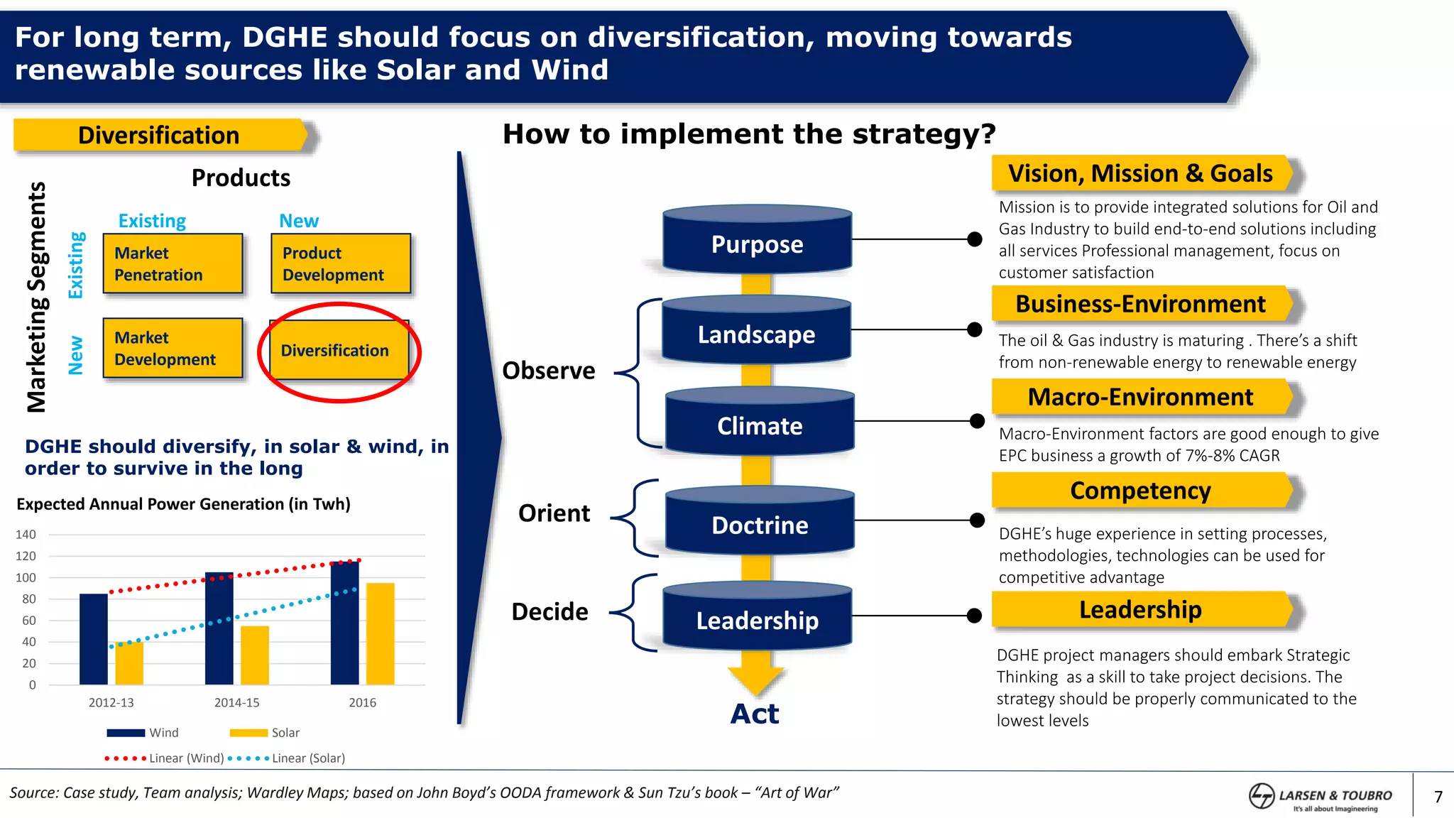 Larsen & Toubro - Outthink 2017 (Strategy Case Competition) - Grand ...