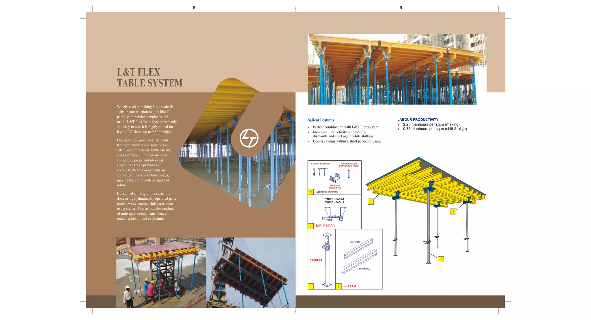 LnTFormwork.pdf