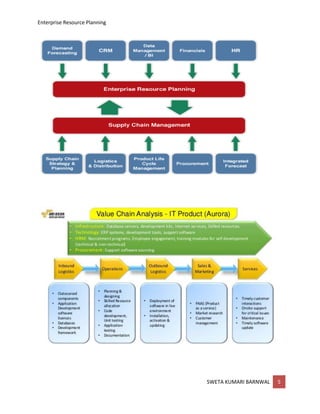 Introduction to enterprise resource planning (erp) | PDF