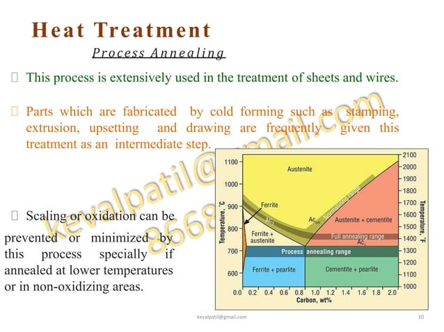 Heat treatment Process | PPT | Chemistry | Science