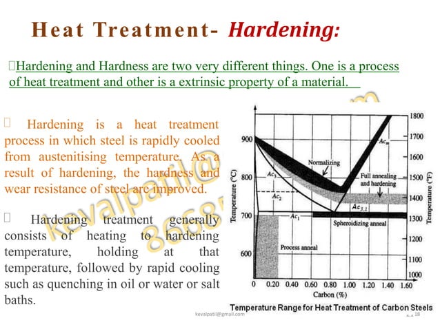 Heat treatment Process | PPT | Chemistry | Science