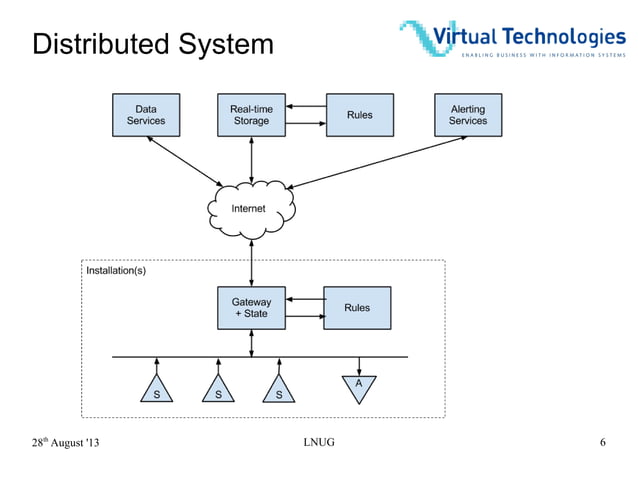 MQTT on Raspberry Pi with node.js | Internet of Things | Internet