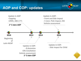 Latin NCAP update | PPT
