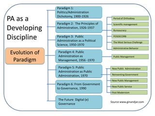 The Evolution and Practices of Public Administration | PDF