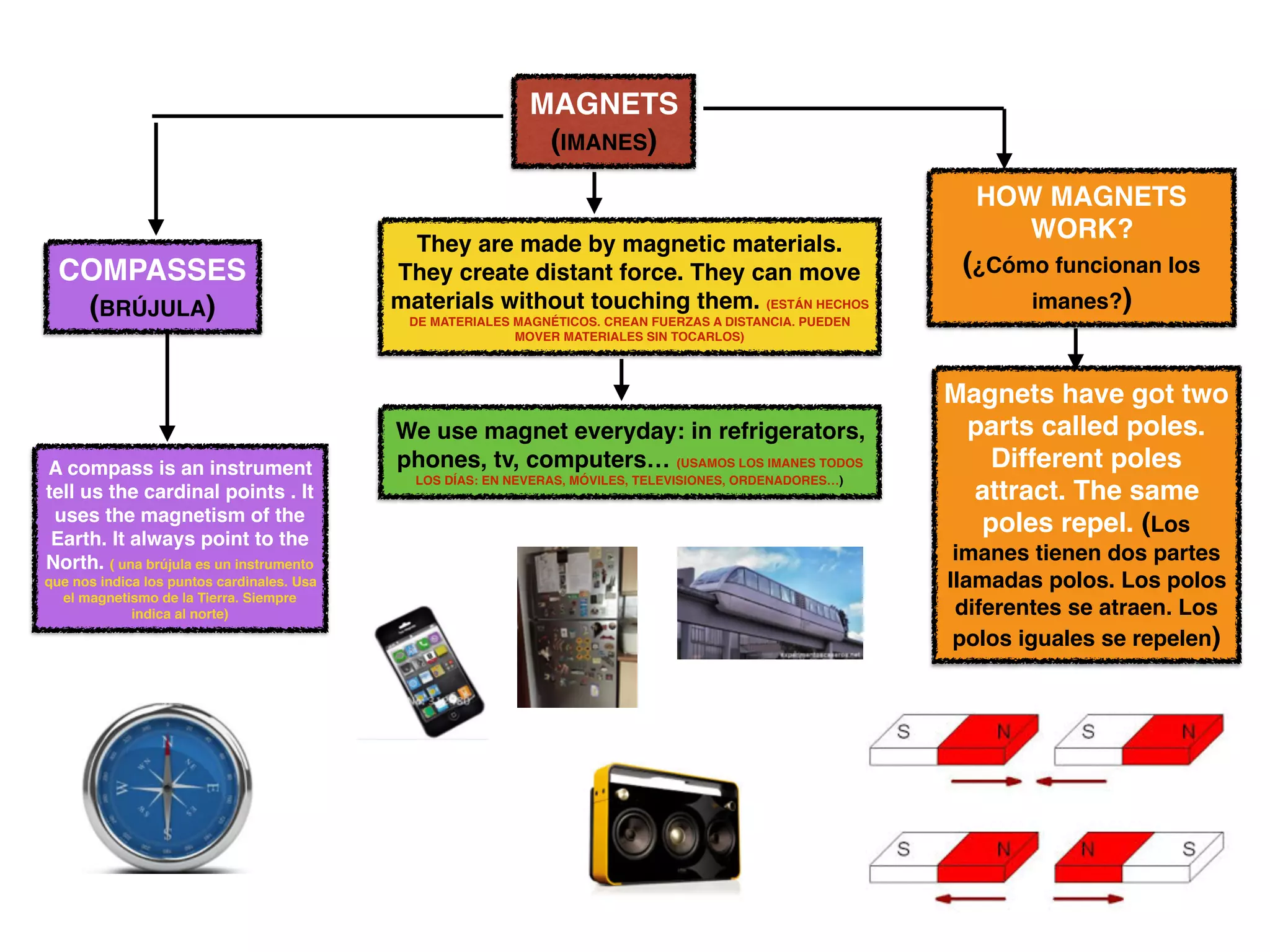 Force and magnets | PDF