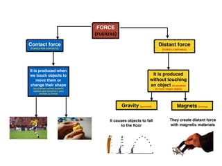 Force and magnets | PDF
