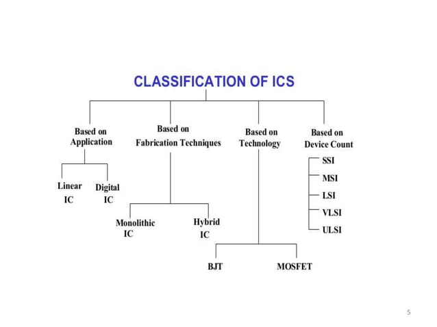 Vlsi Introduction Pptx