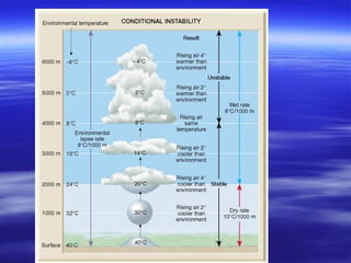 Lo 4-ss-fog,clouds,ppt | PPT