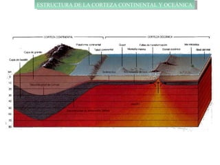 Lo elemental de la tectónica de placas | PPT