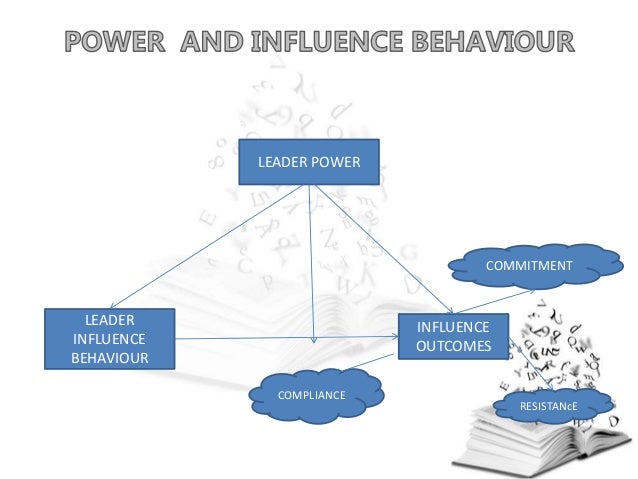 Power and Influence Tactics