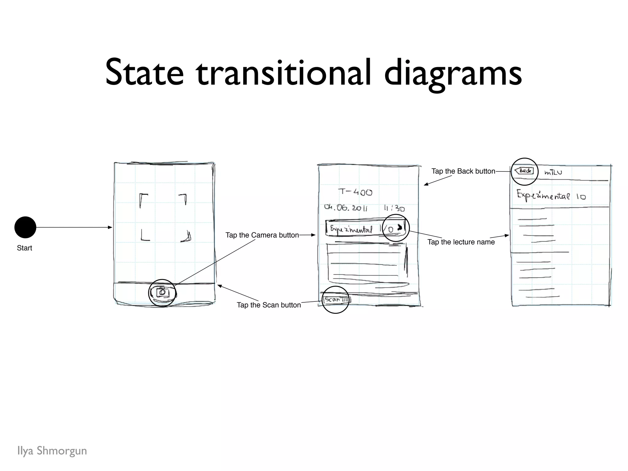 Lo fi prototyping | PDF