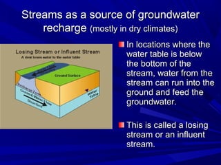 Groundwater Notes - Earth's Environment | PPT