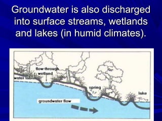 Groundwater Notes - Earth's Environment | PPT