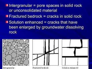 Groundwater Notes - Earth's Environment | PPT