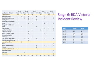 Developing a Best Practice Risk Management Model in the Therapeutic ...