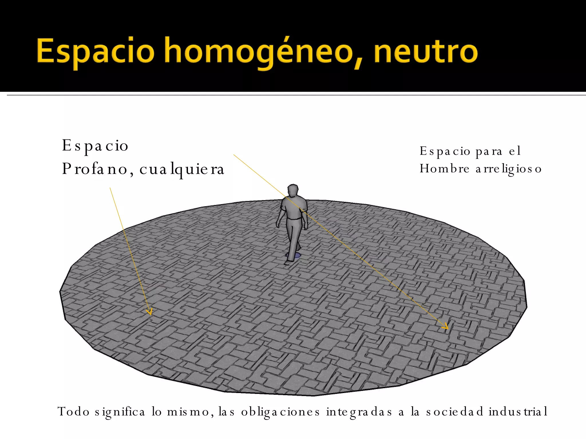 Lo Sagrado Y Lo Profano | PPT