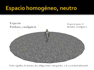 Lo Sagrado Y Lo Profano | PPT