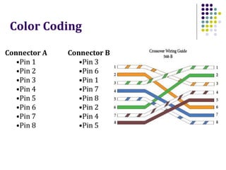 LO 02 Network Cabling.ppt
