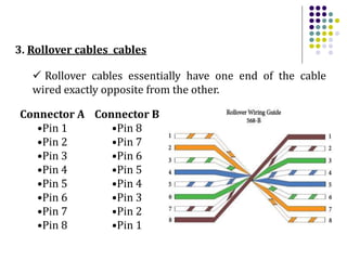 LO 02 Network Cabling.ppt