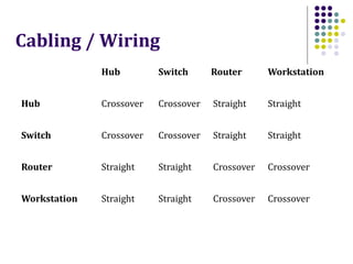 LO 02 Network Cabling.ppt