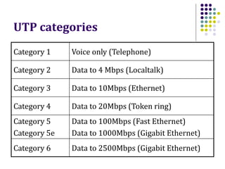 LO 02 Network Cabling.ppt
