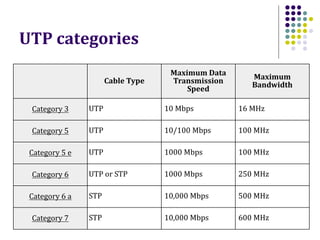 LO 02 Network Cabling.ppt