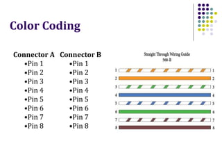 LO 02 Network Cabling.ppt