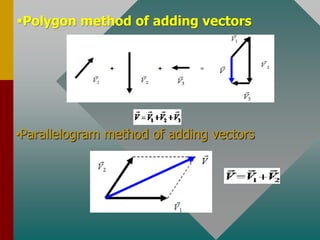 LO 1.1. USE PHYSICAL QUANTITIES.pdf