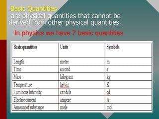 LO 1.1. USE PHYSICAL QUANTITIES.pdf