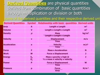 LO 1.1. USE PHYSICAL QUANTITIES.pdf
