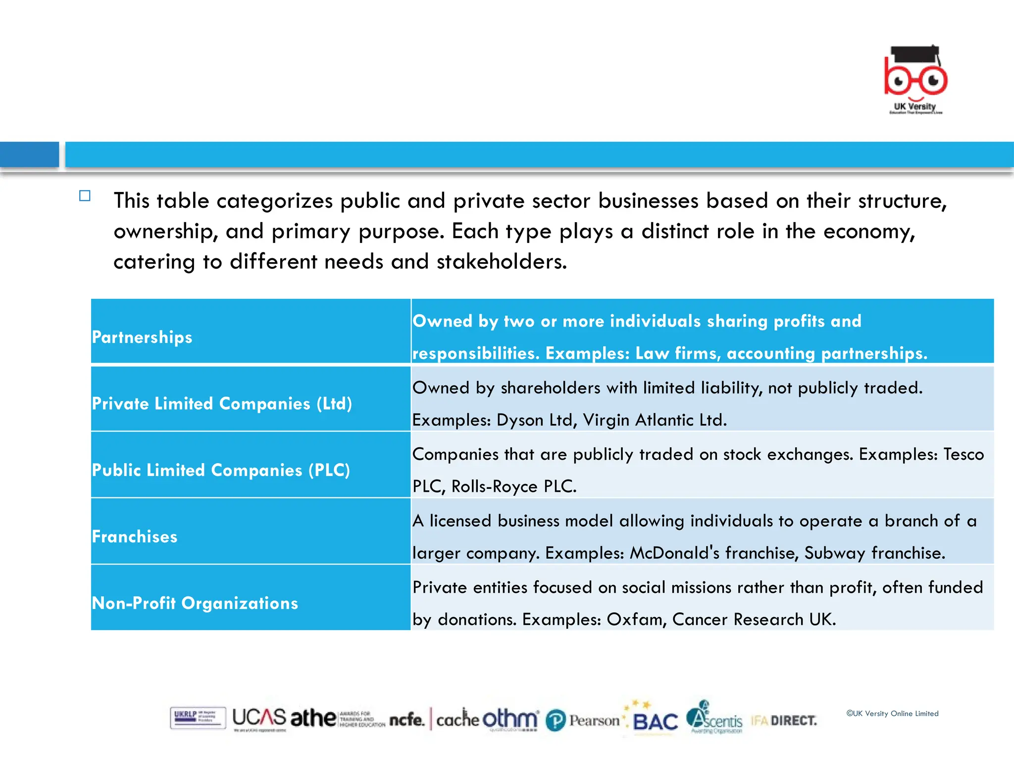 LeO1-International business organization | PPTX