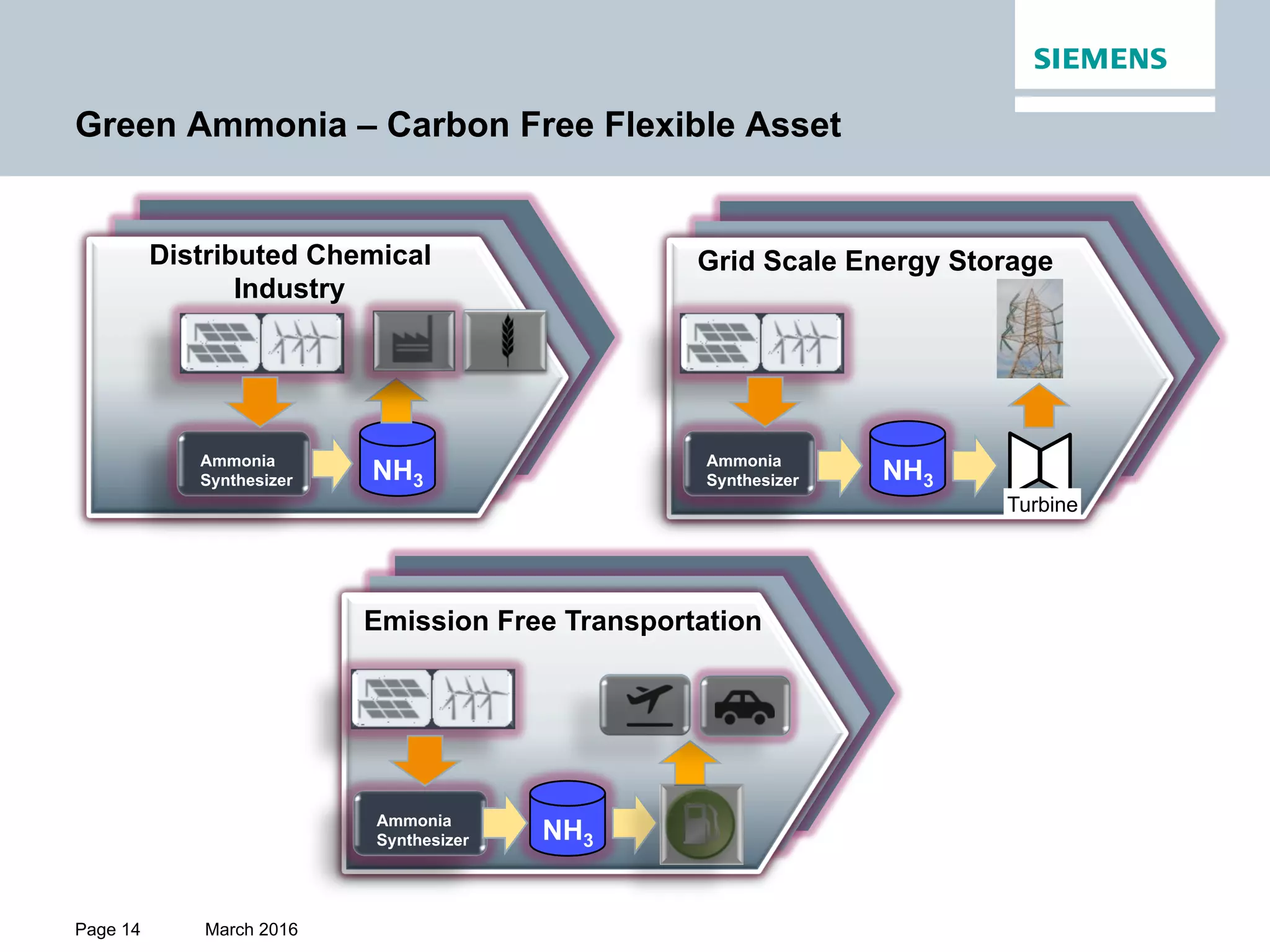 Green ammonia-hughes siemens oxford | PDF